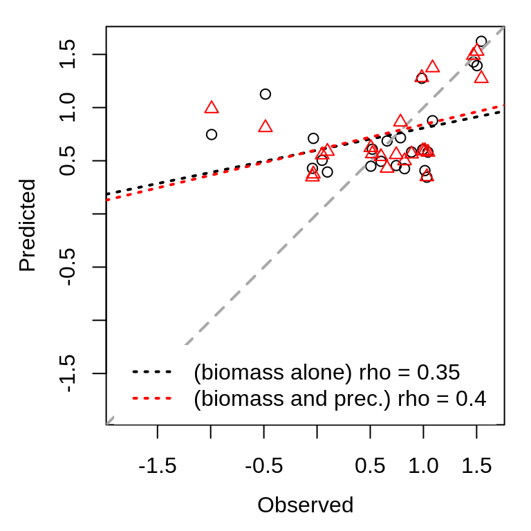 rEDM: An R package for Empirical Dynamic Modeling and Convergent Cross Mapping • rEDM